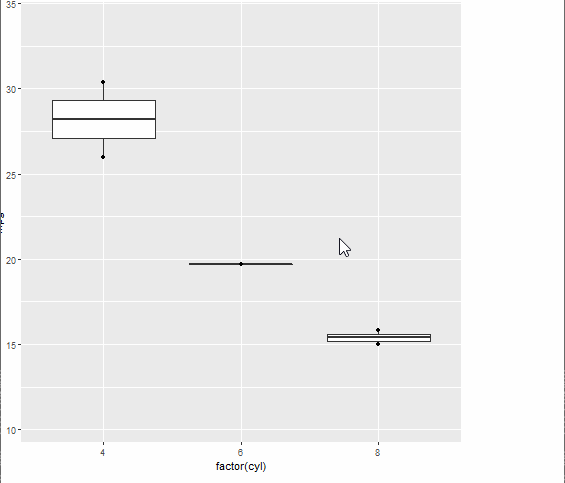 R语言动态图表的绘制：gganimate包_ggplot