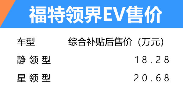 福特领界EV上市18.28万起 NEDC续航360km_搜狐汽车_搜狐网