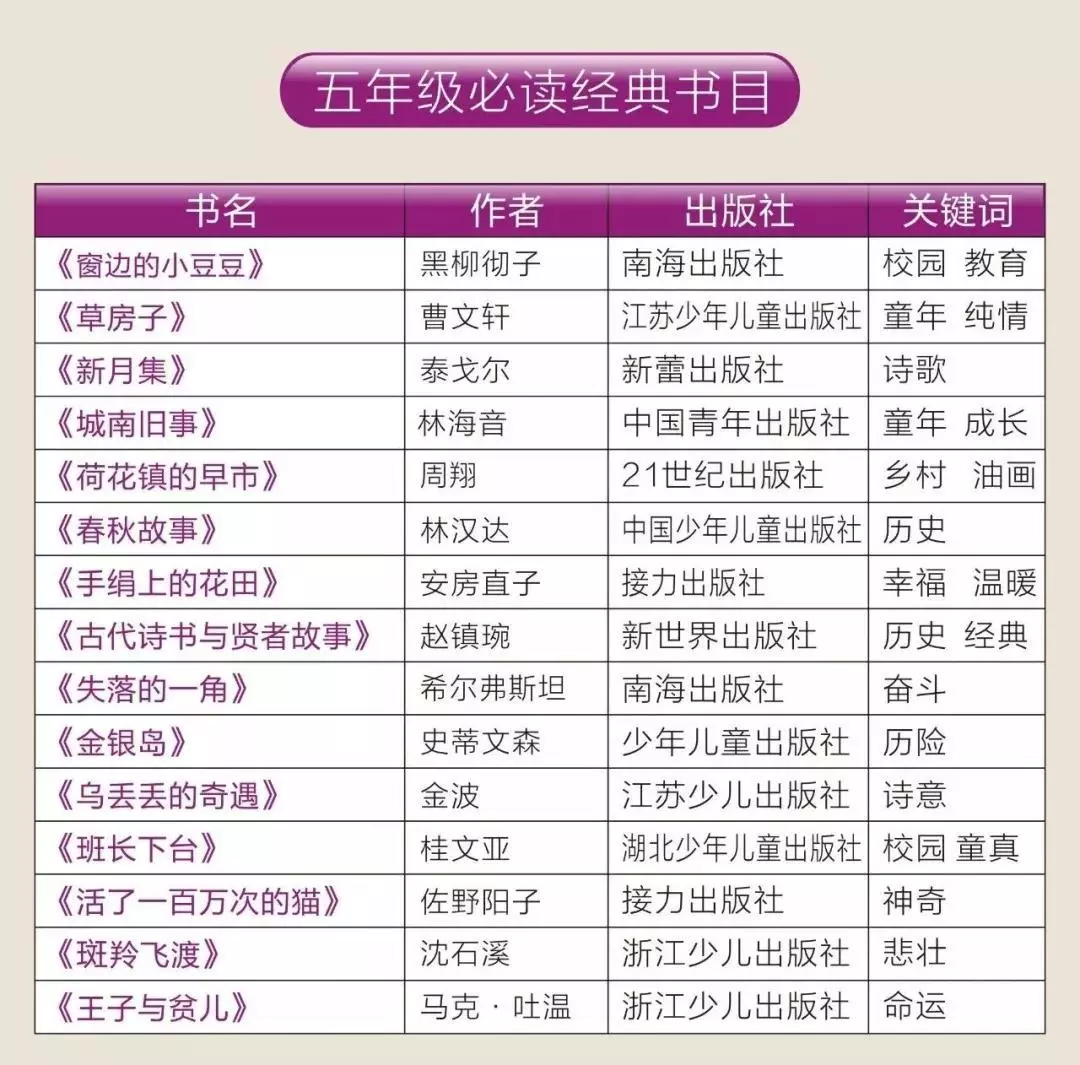 2019 2020年中小学生必读书单卡卡