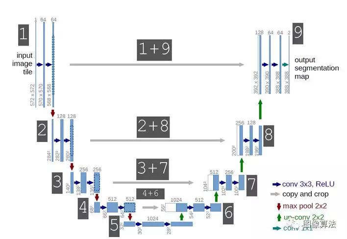 使用U-Net-train进行语义分段，并在Keras中测试您的自定义数据_Mask-R-CNN
