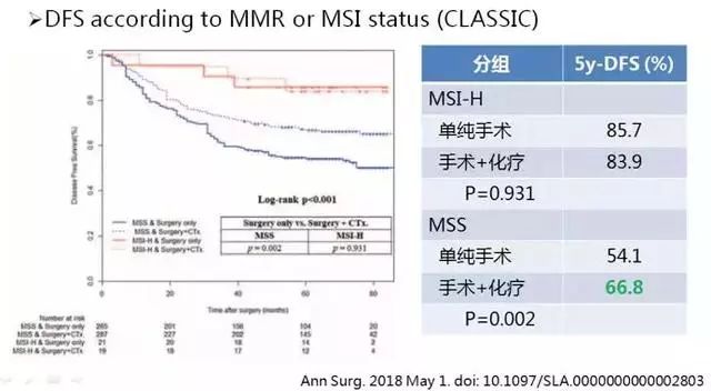 北肿医生科普：MSI/MMR检测在胃肠肿瘤中的临床意义及价值_治疗