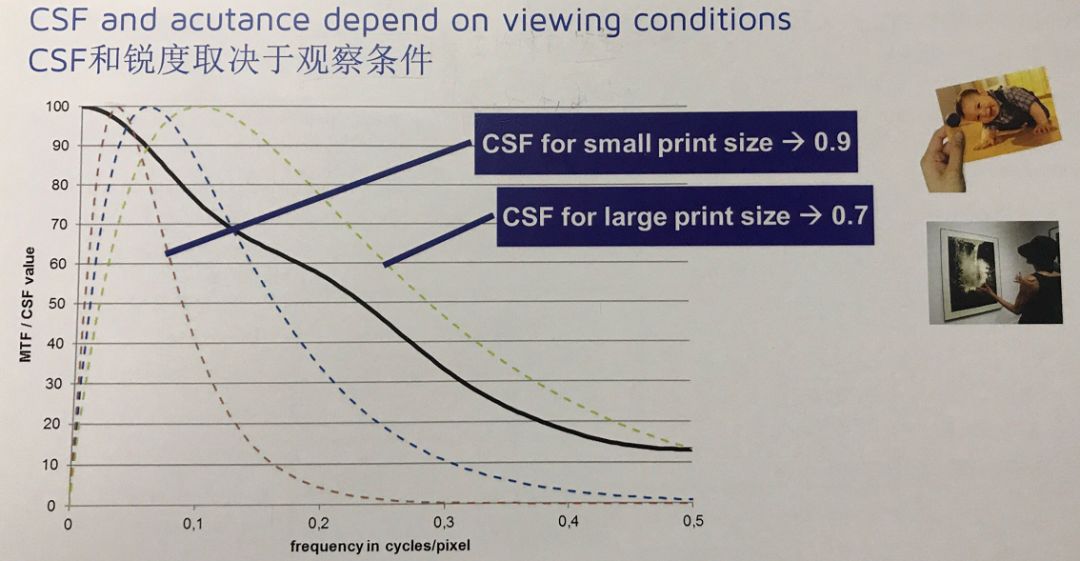技术科普丨有趣的DxOMark测试（一）_分析