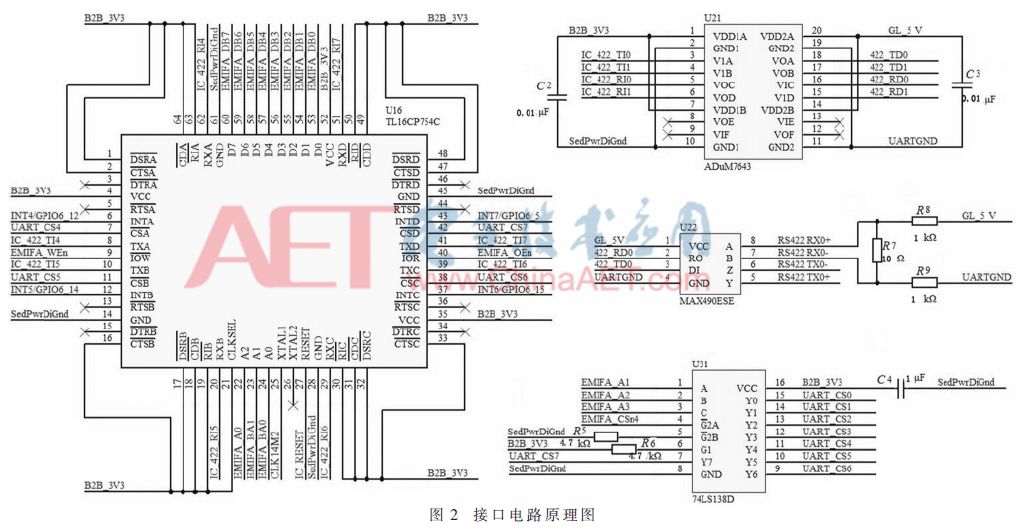 【学术论文】基于TMS320C6748的多路串行通信接口设计与实现_电路