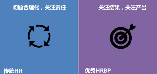 从管人到管人才，HRBP到底是凭什么年薪80W的？_Plan