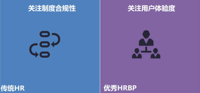 从管人到管人才，HRBP到底是凭什么年薪80W的？_Plan