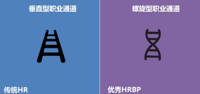 从管人到管人才，HRBP到底是凭什么年薪80W的？_Plan