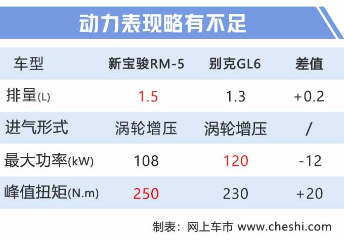 宝骏版“GL6”MPV价格曝光 预售8.5万起9月上市_搜狐汽车_搜狐网
