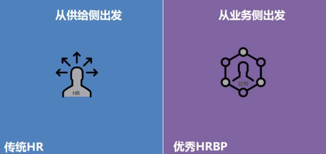 从管人到管人才，HRBP到底是凭什么年薪80W的？_Plan