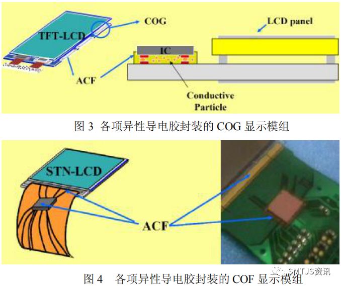 COG 与 COF 封装技术解析_chip