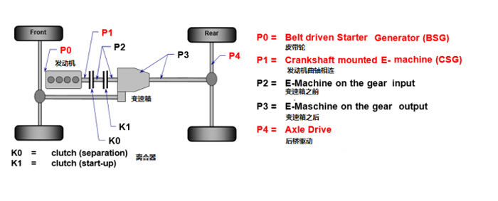 吉利PHEV技术号称P2.5到底有啥不同？优缺点分析_搜狐汽车_搜狐网