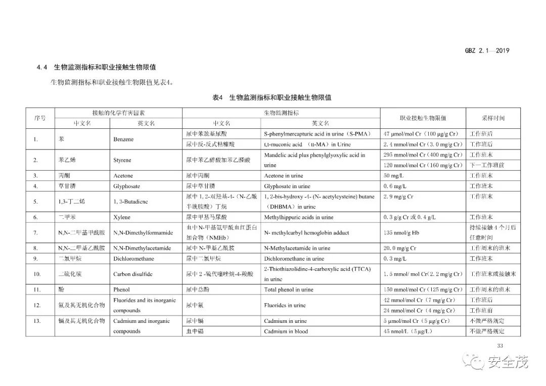 GBZ2.1-2019发布丨有害因素浓度低于限值50%不强制体检，2020.4.1施行！_职业