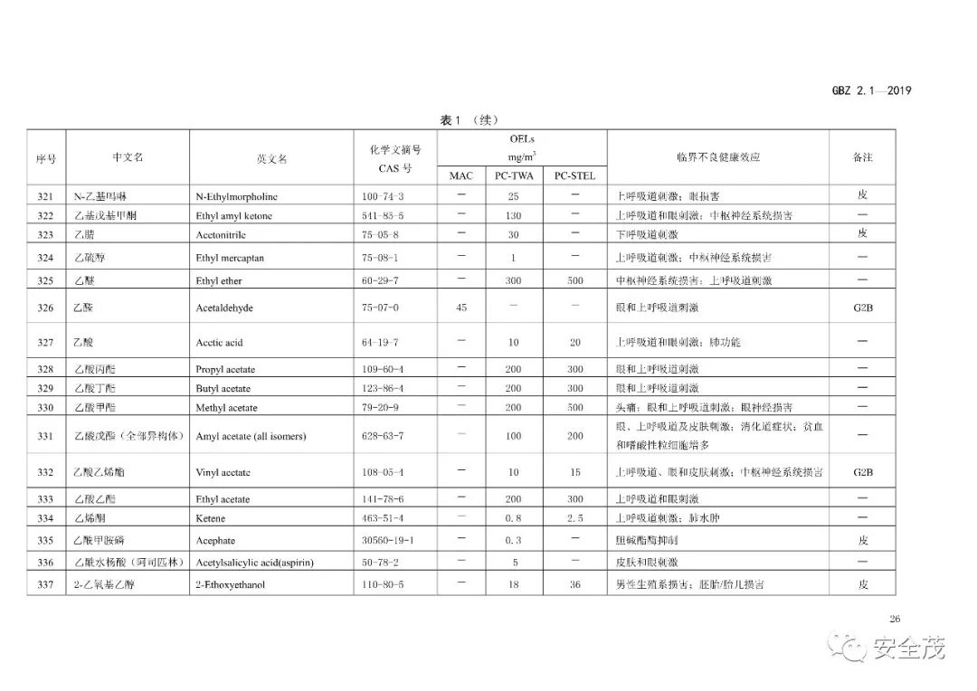 GBZ2.1-2019发布丨有害因素浓度低于限值50%不强制体检，2020.4.1施行！_职业