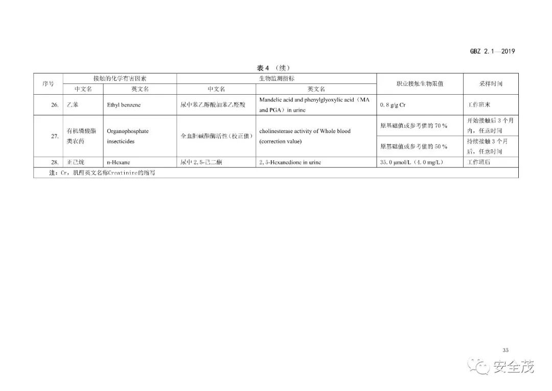 GBZ2.1-2019发布丨有害因素浓度低于限值50%不强制体检，2020.4.1施行！_职业
