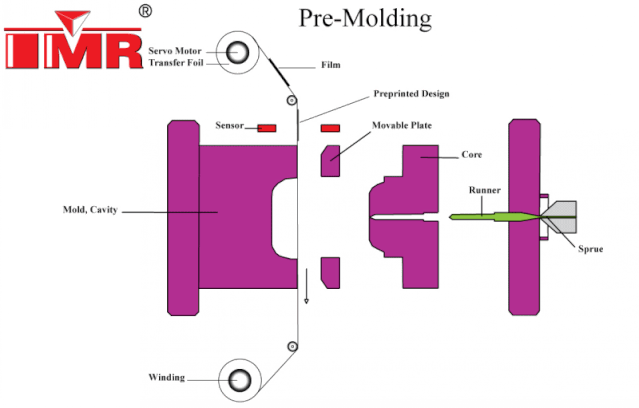 CMF实验室 | 塑料表面装饰技术-IMD_搜狐汽车_搜狐网