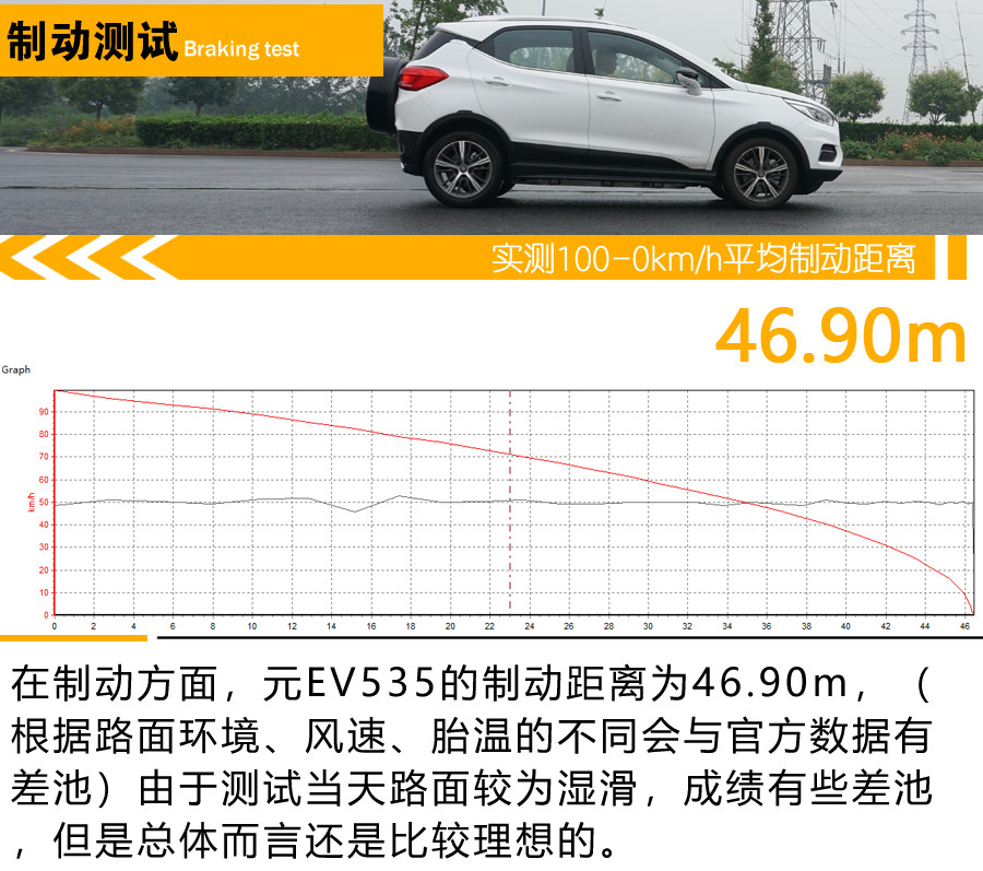 王朝的颜值+续航的升级 这样的元EV535能否满足你？_搜狐汽车_搜狐网