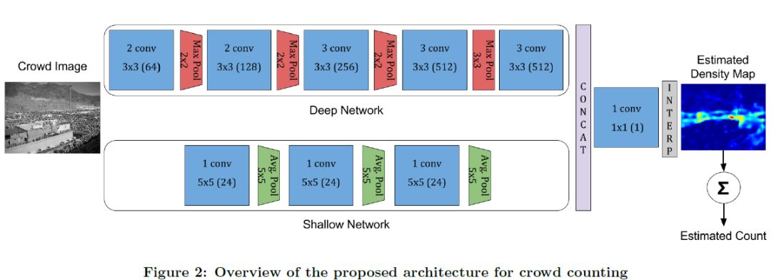 进展 | 密集人群分布检测与计数_Dataset