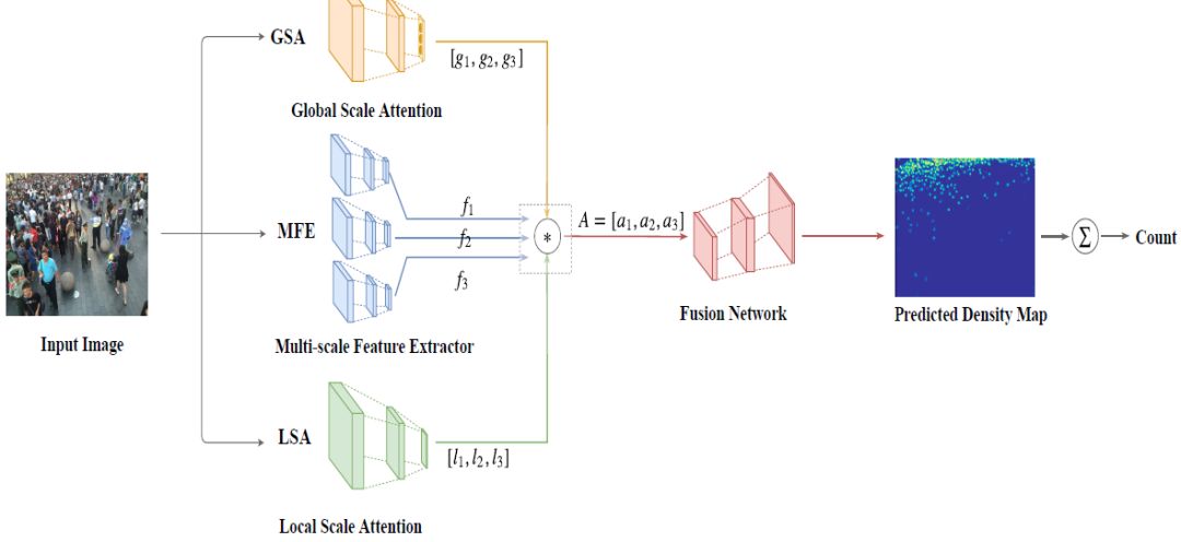 进展 | 密集人群分布检测与计数_Dataset