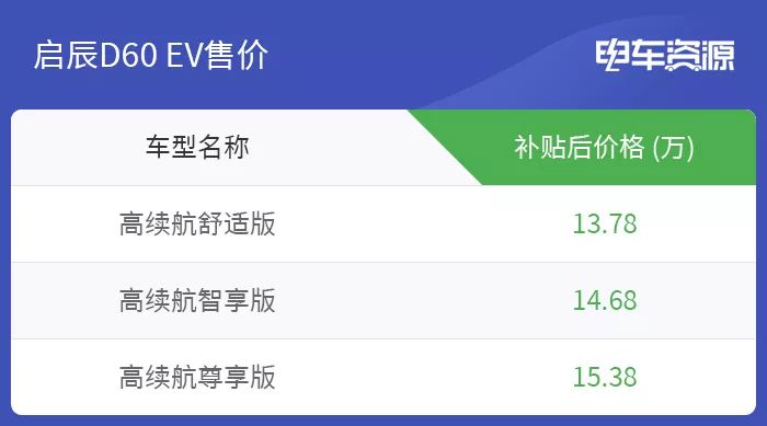补贴后售13.78万元起 东风启辰D60EV正式上市_搜狐汽车_搜狐网