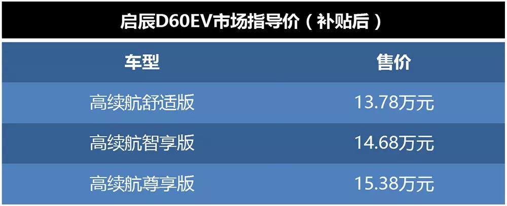 新车 | 补贴后13.78万元起 东风启辰D60EV上市 | Y车评_搜狐汽车_搜狐网