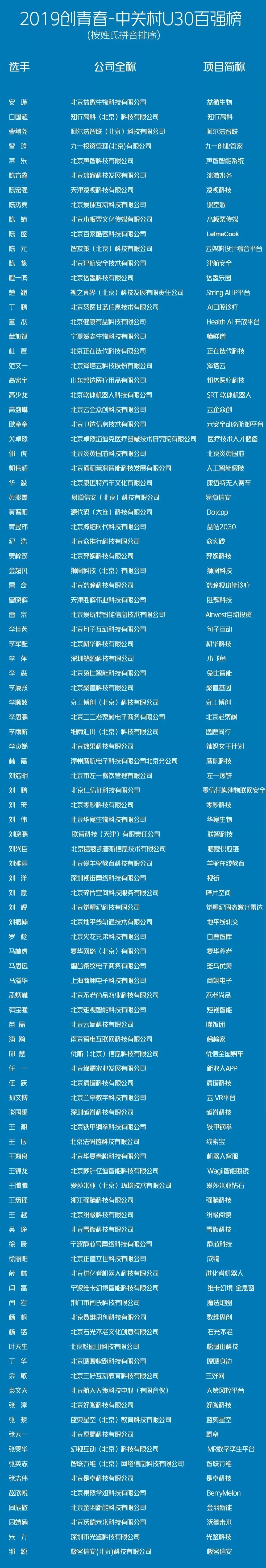 【U30进行时】2019创青春-中关村U30百强榜出炉：预见新一代创业者、远见者、变革者_青年