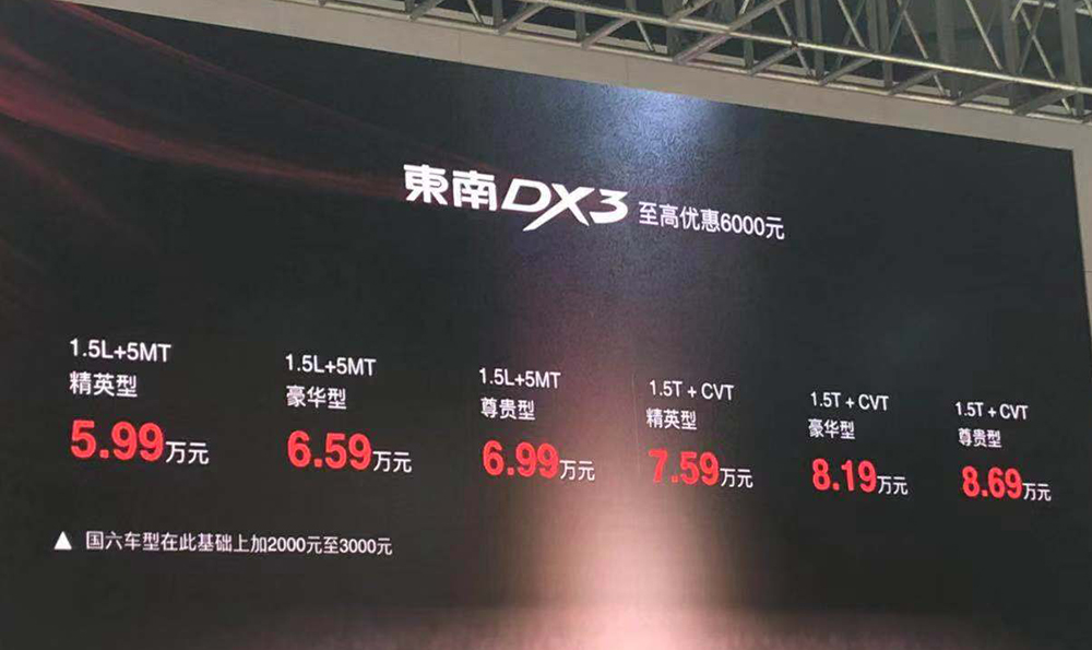 2019成都车展：新款东南DX3国六版售6.19-8.99万_搜狐汽车_搜狐网