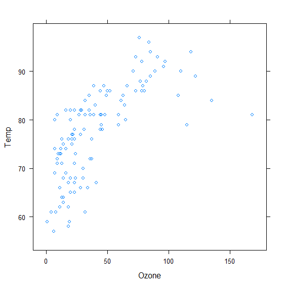 R语言 可视化之三大绘图系统概述：base、lattice和ggplot2-搜狐大视野-搜狐新闻