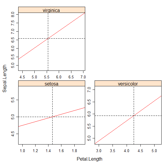 R语言 可视化之三大绘图系统概述：base、lattice和ggplot2-搜狐大视野-搜狐新闻