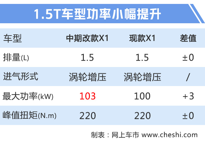 宝马新款X1家族亮相 配X5“同款”格栅-换装7DCT_搜狐汽车_搜狐网
