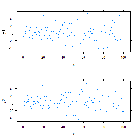 R语言 可视化之三大绘图系统概述：base、lattice和ggplot2-搜狐大视野-搜狐新闻
