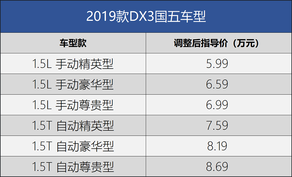 2019成都车展：新款东南DX3国六版售6.19-8.99万_搜狐汽车_搜狐网