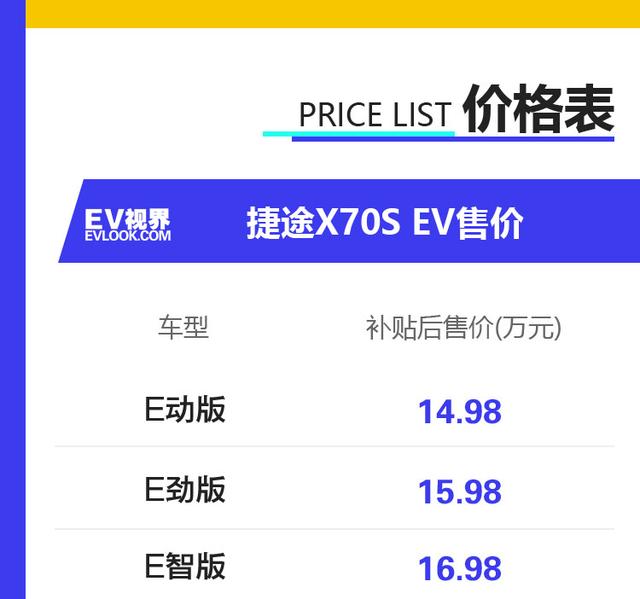 2019成都车展：补贴后售价14.98万元起 捷途X70S EV正式上市_搜狐汽车_搜狐网