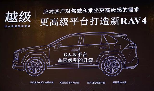 高阶低打 TNGA-K如何赋能全新RAV4荣放？_搜狐汽车_搜狐网