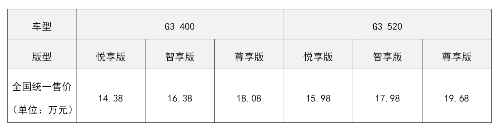 520km续航小鹏G3启动交付，伴第二代智能电动轿跑P7亮相成都车展_搜狐汽车_搜狐网