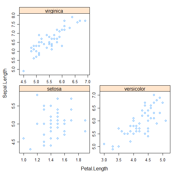 R语言 可视化之三大绘图系统概述：base、lattice和ggplot2-搜狐大视野-搜狐新闻