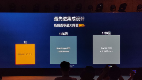 麒麟990 5G SoC公布 全新大核+微核NPU设计_搜狐汽车_搜狐网