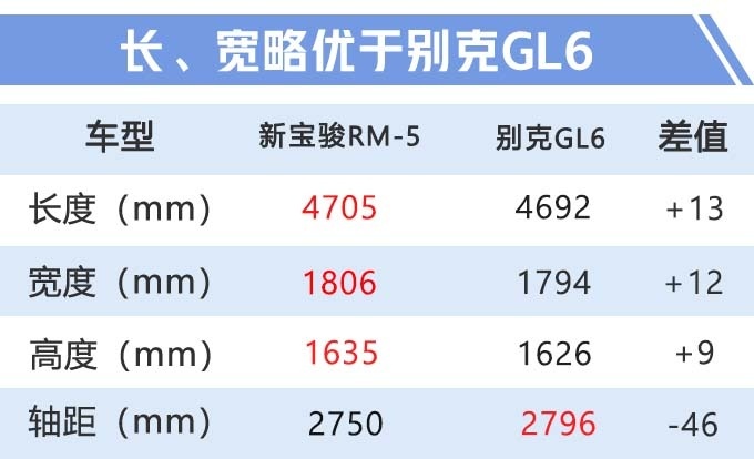 新宝骏RM-5跨界MPV起售8.68万 上市即优惠5千_搜狐汽车_搜狐网