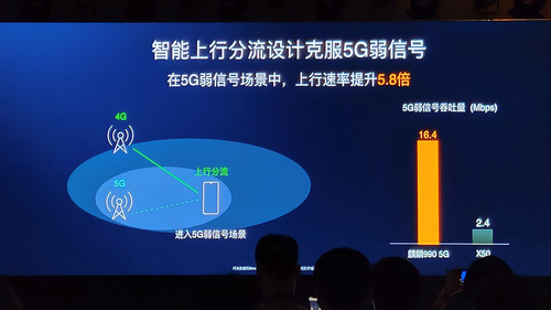 麒麟990 5G SoC公布 全新大核+微核NPU设计_搜狐汽车_搜狐网