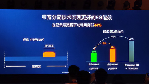 麒麟990 5G SoC公布 全新大核+微核NPU设计_搜狐汽车_搜狐网