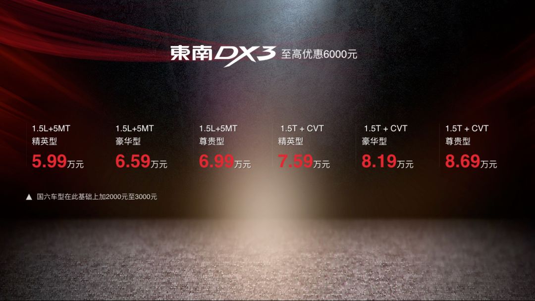 心动“翼”刻，东南DX5 6.99万元起成都车展开启预售_搜狐汽车_搜狐网