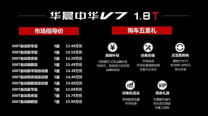 12.49万起 华晨中华V7-1.8T西安震撼上市_搜狐汽车_搜狐网