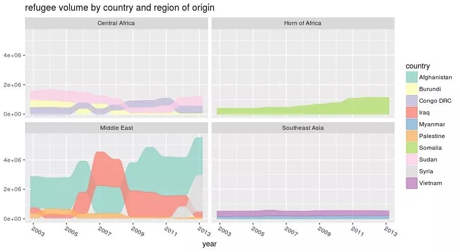 ggalluvial：冲击图展示组间变化、时间序列和复杂多属性alluvial diagram-搜狐大视野-搜狐新闻
