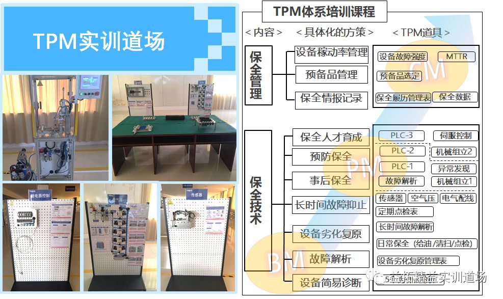 TPS、TQM、TPM、现场管理道场训练，演练+实战，学丰田套路！_课程