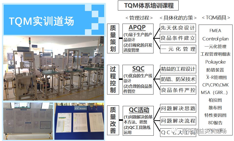 TPS、TQM、TPM、现场管理道场训练，演练+实战，学丰田套路！_课程