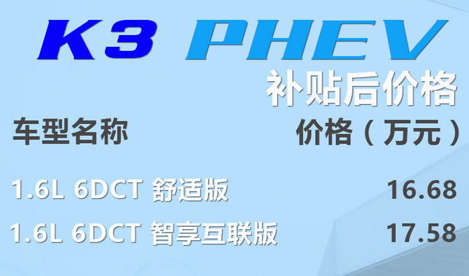 百公里1升油的回本神器，全新起亚K3 PHEV怎么选_搜狐汽车_搜狐网