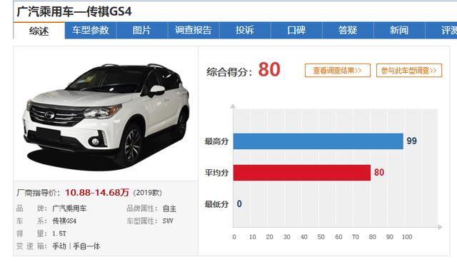 曾是小型SUV的销量亚军！现在月销不足9千台，传祺GS4怎么了？_搜狐汽车_搜狐网