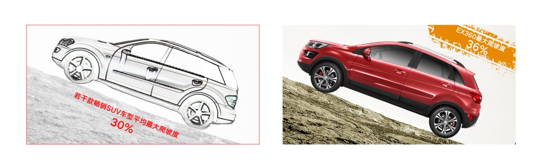 EX360 | 尽情“撒野”——高通过性纯电动SUV底盘_搜狐汽车_搜狐网