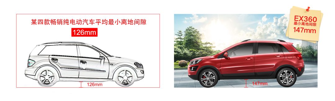 EX360 | 尽情“撒野”——高通过性纯电动SUV底盘_搜狐汽车_搜狐网