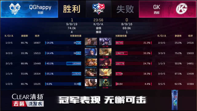 KPL秋季赛：QG末将上官婉儿豪取五杀 eStar零封YTG_QGhappy