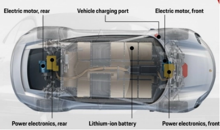 保时捷Taycan：电动汽车的800V纪元 _搜狐汽车_搜狐网