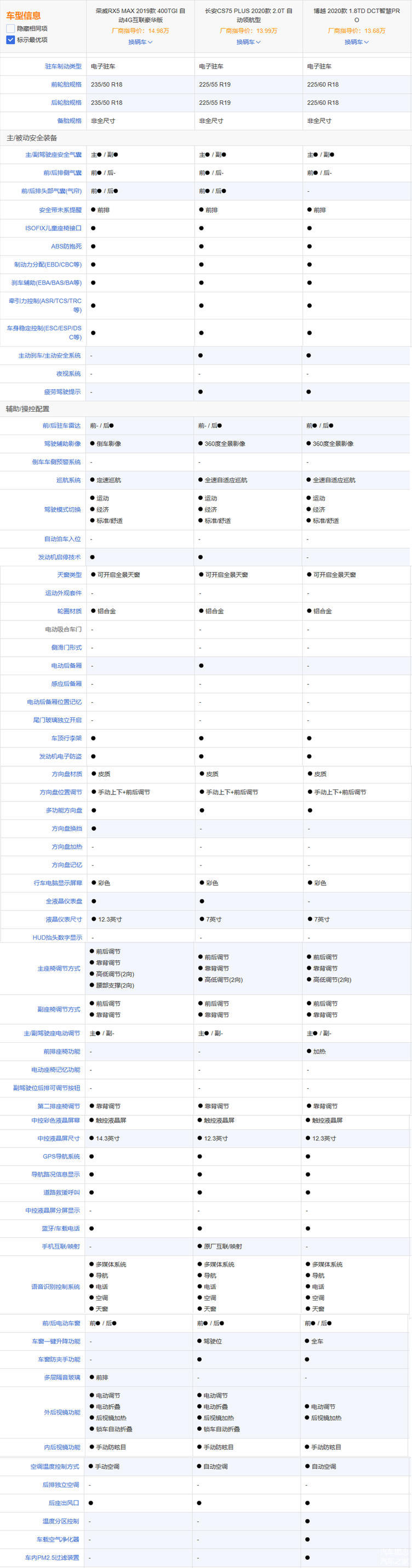 荣威RX5 MAX、长安CS75 PLUS、博越PRO，三款中国高品质SUV对比_搜狐汽车_搜狐网